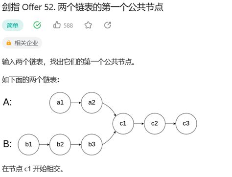 剑指 Offer 52 两个链表的第一个公共节点（160 相交链表and剑指 Offer Ii 023 两个链表的第一个重合节点） 忧愁的chafry 博客园
