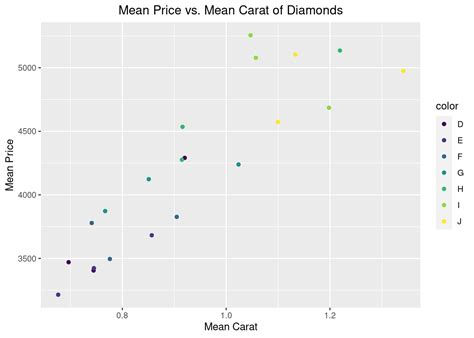 Chapter 50 Dplyr Tutorial In R EDAV Fall 2021 Tues Thurs Community