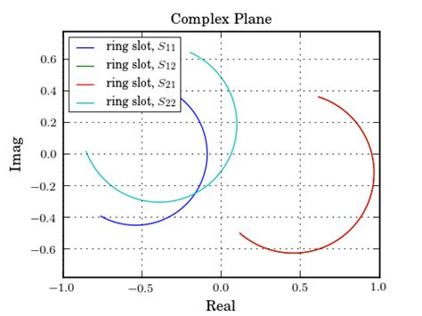Plotting Scikit Rf 0 13 Documentation