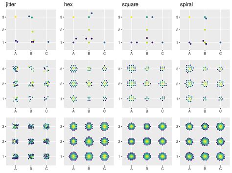 geom point with 2 categorical variables tidyverse posit community
