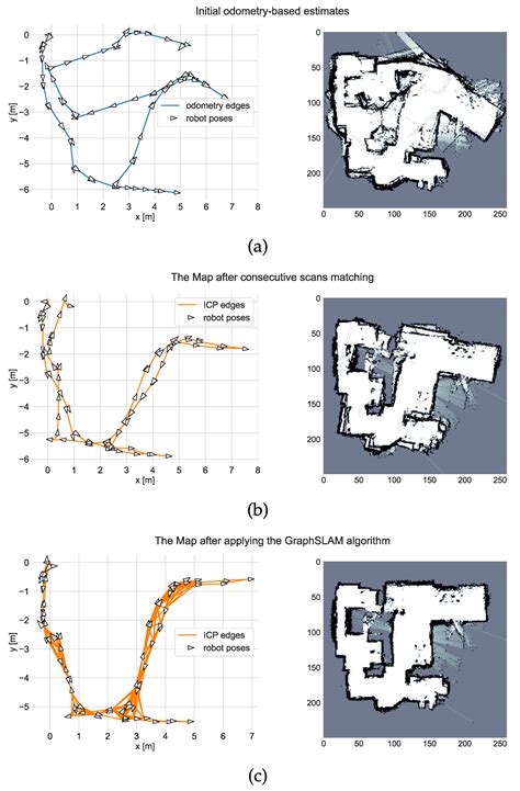 sensors free full text automated calibration of rss fingerprinting based systems using a