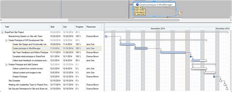Dynamic Project Management With Mind Mapping Software