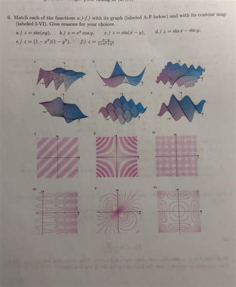 solved 6 match each of the functions a f with its graph