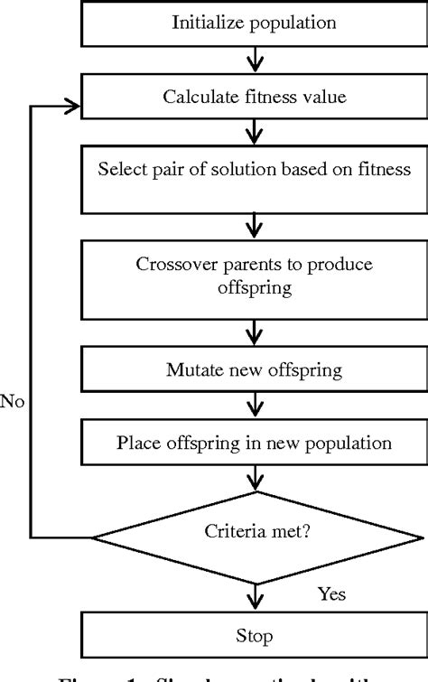 figure 1 from hybrid methods based on genetic algorithm for efficient test data generation