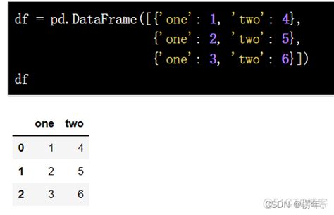 python如何创建三维空数组 pandas三维数组 mob6454cc773039的技术博客 51cto博客