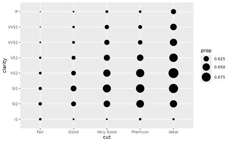 Count Overlapping Points Geom Count Ggplot2