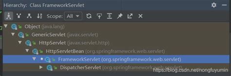 spring之一 spring容器xmlwebapplicationcontext实例化与启动过程 spring中webapplicationcontext 例子 csdn博客
