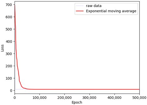 applied sciences free full text path planning for multi arm manipulators using soft actor