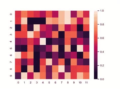 Seabornheatmap · Python 学习记录