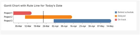 Powerbi Gantt Chart Example Using Vega Lite Stack Overflow