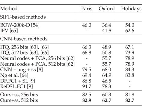 unsupervised deep learning of compact binary descriptors semantic scholar