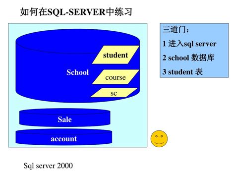 ppt 第四章 数据库安全性 powerpoint presentation free download id 6544509
