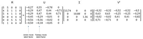 singular value decomposition in recommender systems dataminingapps