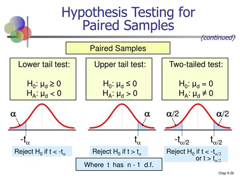hypothesis testing 0 hot sex picture