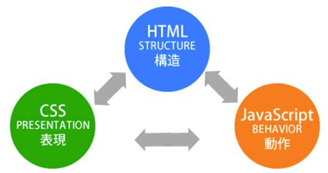 重新認識 javascript day 11 前端工程師的主戰場：瀏覽器裡的 javascript it 邦幫忙 一起幫忙解決難題，拯救 it 人的一天