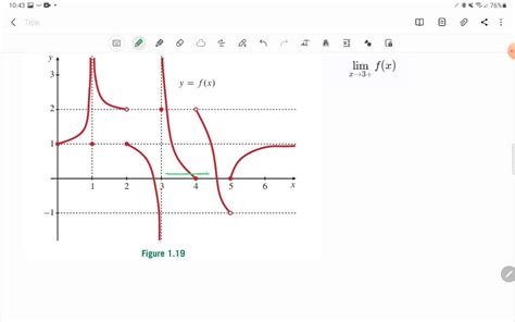 solved the function f whose graph is shown in figure 1 19 has domain [0 ∞ find the limits of