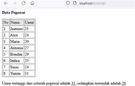 menampilkan data terkecil di mysql
