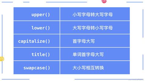 python中字符串的各类方法 csdn博客