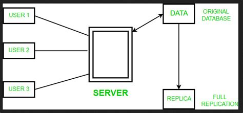 A Complete Guide To Sql Server Replication Updated Usa Business News Entertainment Health
