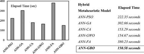 computational times taken by hybrid metaheuristic models download scientific diagram