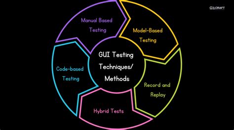 gui testing features guidelines tools checklist advan