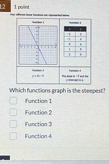 solved 12 1 point four different linear functions are represented below which functions graph