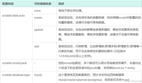 springboot mybatis plus actable实现自动创建表结构 oldwu s blog