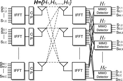 figure 1 from a modified sorted qr decomposition algorithm for parallel processing in mimo