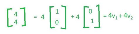 basis vectors in linear algebra ml geeksforgeeks