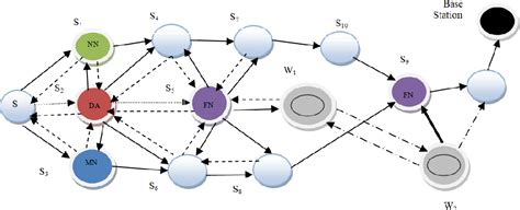 table 1 from secure data aggregation based on end to end homomorphic encryption in iot based