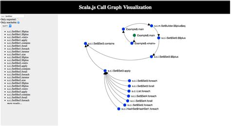 github lionelfleury scala js call graph call graph visualisation tool for scala js