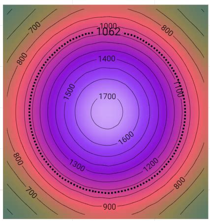 Tikz Pgf Why Does This MWE Not Compile Heatmap With Contour Lines
