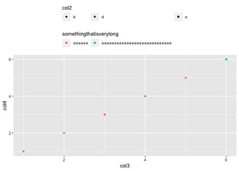 R Vertically Align Two Rows Of Legend Key And Text In Ggplot Stack Overflow