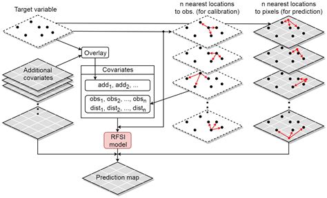remote sensing free full text random forest spatial interpolation