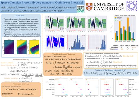 neurips poster sparse gaussian process hyperparameters optimize or integrate