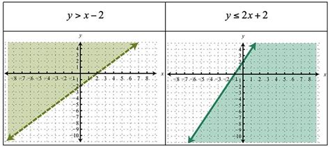 linear inequalities in two variables graphical solutions with examples