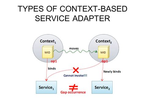 a conceptual framework for provisioning context aware mobile cloud services hyun jung la and soo