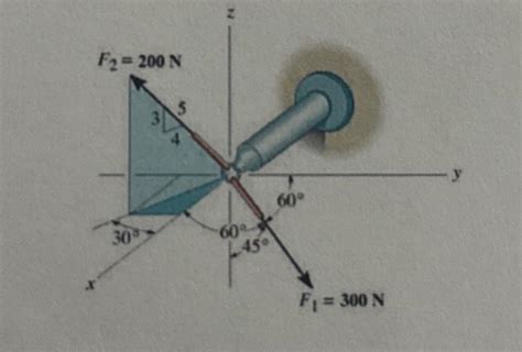 solved express each force in cartesian vector form