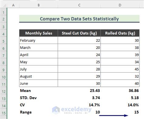 statistical comparison of two data sets in excel exceldemy