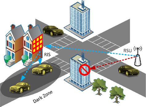 reconfigurable intelligent surface enabled vehicular communication joint user scheduling and