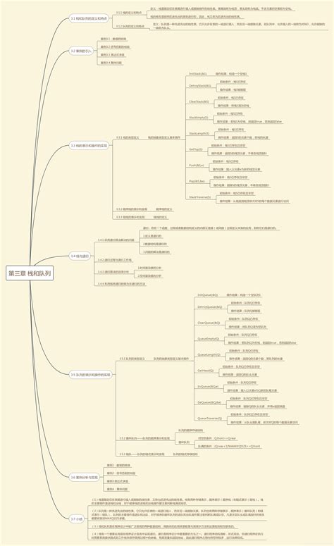 数据结构与算法基础 第三章 栈和队列 思维导图 数据结构与算法栈和队列思维导图 csdn博客