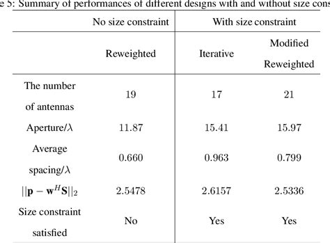 [pdf] compressive sensing based sparse antenna array design for directional modulation