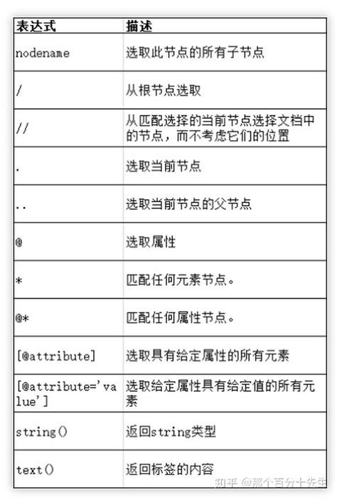 python爬虫基础教程——lxml爬取入门 lxml爬虫 csdn博客