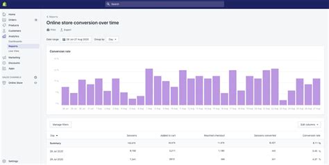 Optimize Your Shopify Sales Funnel In 6 Step In 2024