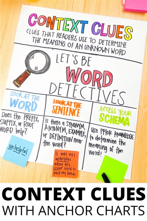 Context Clues Anchor Charts That Will Help Your Elementary Students