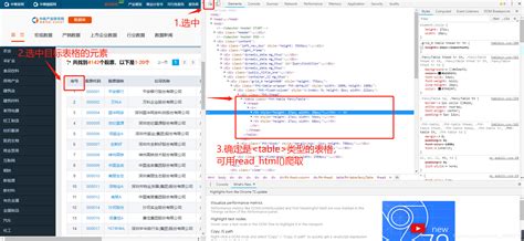【python笔记】read html 获取table类型网页表格数据 python获取子网页所有table csdn博客