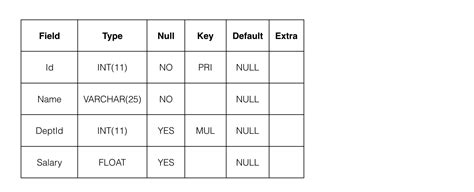 educoder mysql数据库 数据库和表的基本操作（二） 根据提示 在右侧编辑器 begin end 中补充代码 将以下文档插入 mydb1 数据库的 tes csdn博客
