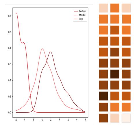 applied sciences free full text framework of 2d kde and lstm based forecasting for cost