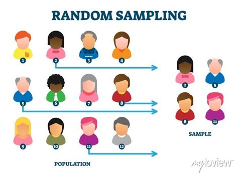 random sampling analysis method vector illustration example posters for the wall posters