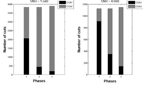figure 1 from a separation algorithm for improved lp decoding of linear block codes semantic